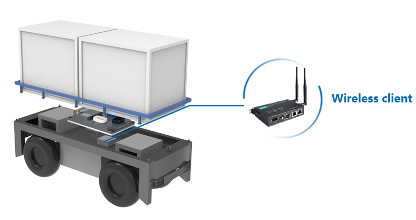 Solutions-KC Robots website