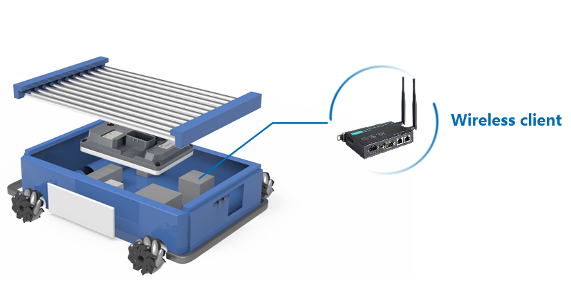Solutions-KC Robots website